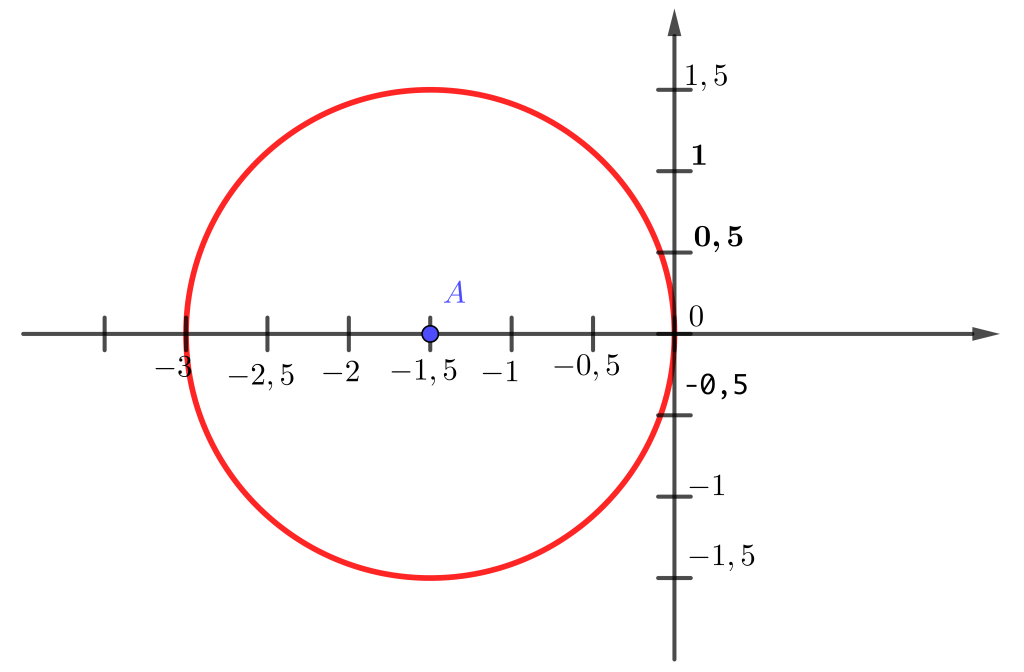 Circunferencia: Práctica – RECURSOS LIBRES DE MATEMÁTICAS