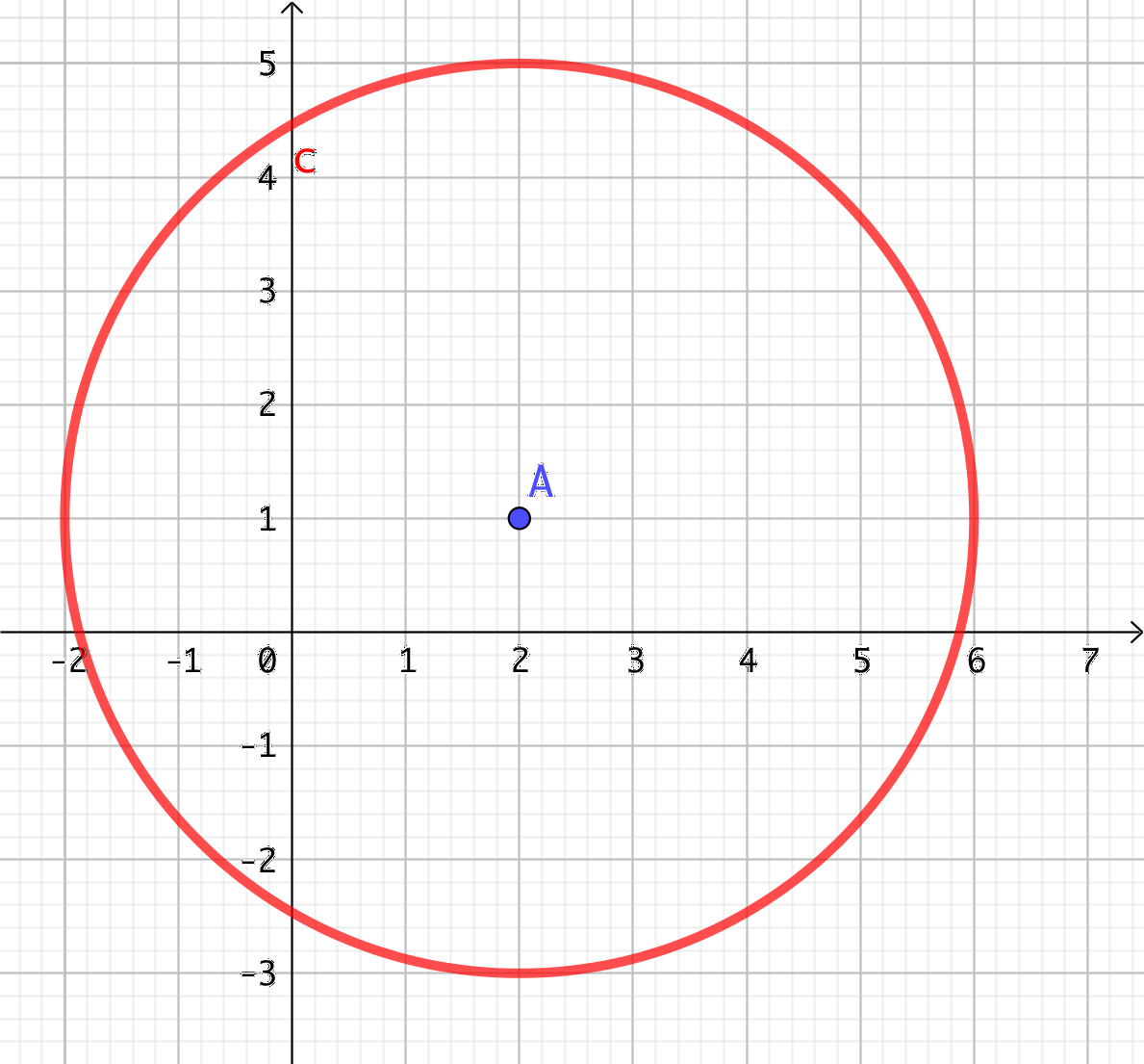 Circunferencia: Práctica – RECURSOS LIBRES DE MATEMÁTICAS
