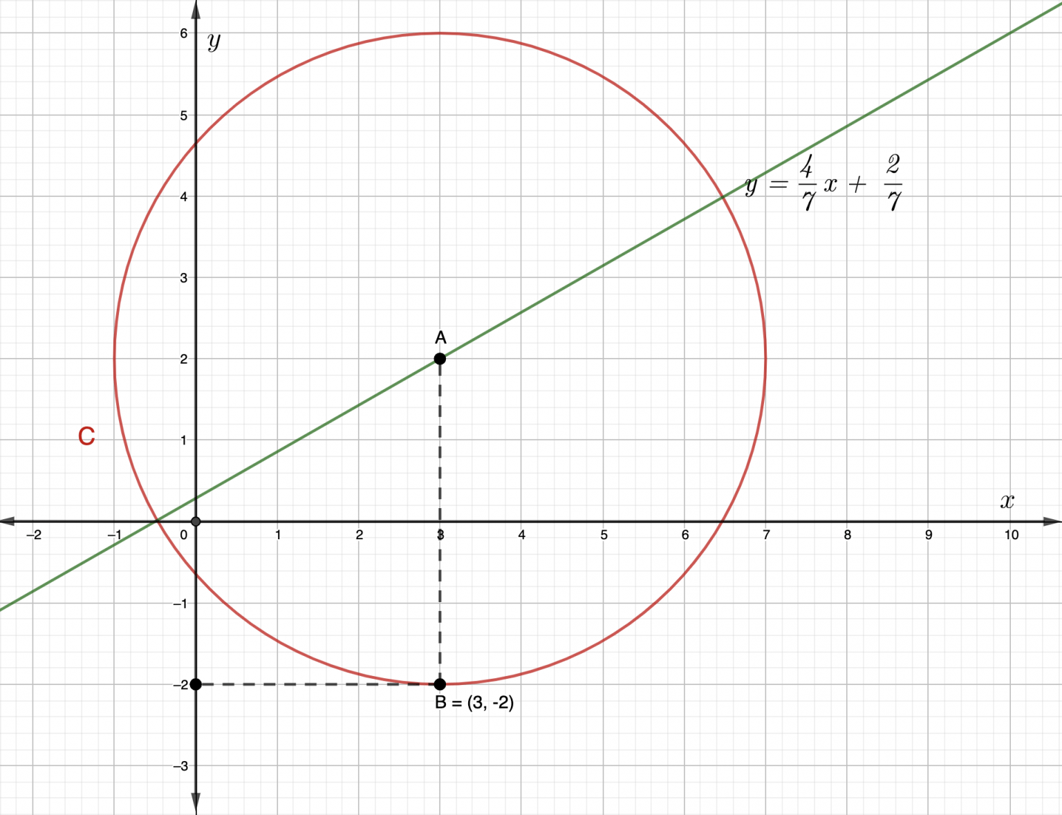 Circunferencias y rectas: Práctica – RECURSOS LIBRES DE MATEMÁTICAS